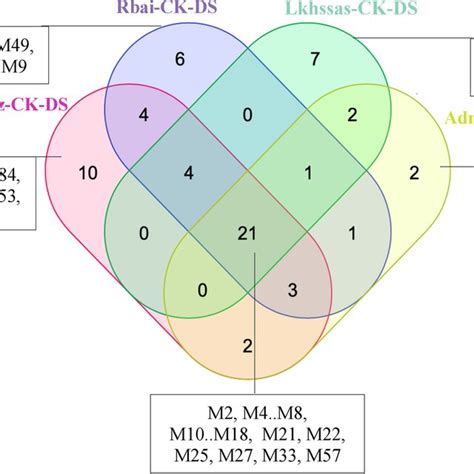 Pca Scores Plot A And Pls Da Scores Plot B On Lipidomics Dataset
