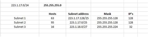 [solved] a consider a router that interconnects three subnets subnet