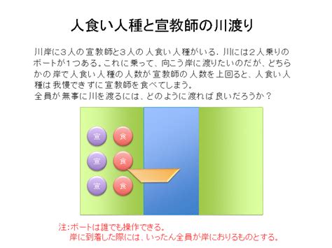 人食い人種と宣教師の川渡り