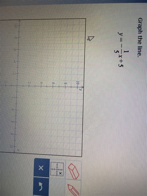 Graph The Line Y 15x 5