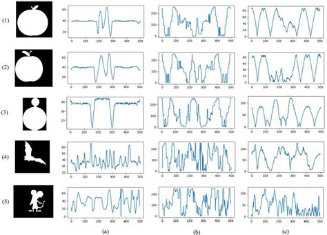 figure 1 from shape matching based on multi scale invariant features