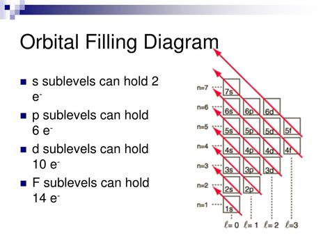 Ppt Atomic Theory And The Periodic Table Powerpoint Presentation Free