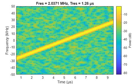 Practical Introduction To Time Frequency Analysis Matlab And Simulink Example