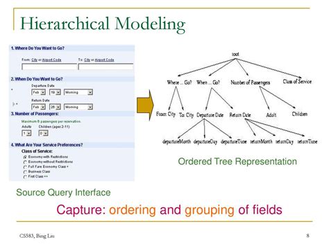 Chapter 10 Information Integration And Synthesis Ppt Download
