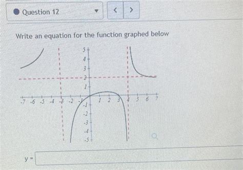 Solved Write An Equation For The Function Graphed Below