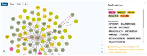 Nlp Neo4j And Llms Knowledge Graphs Automation Barcelona Artificial