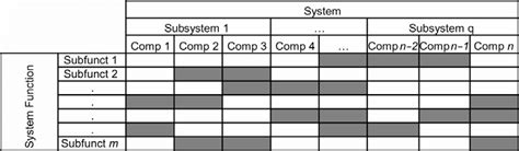 Component Function Mapping Matrix Download Scientific Diagram