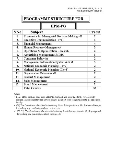 Programme Structure For 2013 15 DocShare Tips