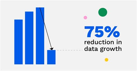 Panzura On Linkedin Datamanagement Dataprotection Data