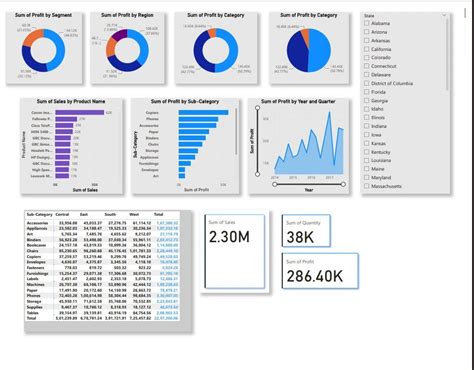 Rishikesh Kulkarni On Linkedin Powerbi Businessanalytics Datavisualization
