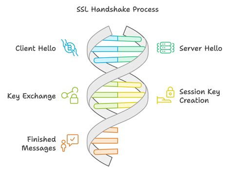 What Is Ssl Acceldata Open Source Data Platform