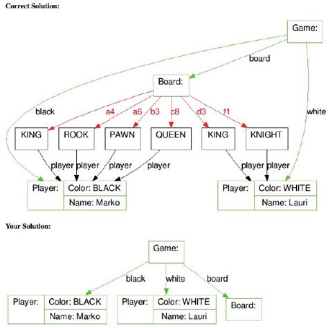 Pdf Automated Assessment Of Programming Assignments Visual Feedback