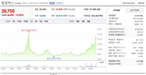 필옵틱스 주가 전망 및 기업 분석 실적 분석