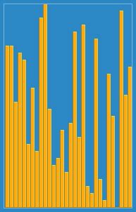 GitHub Pooyahatami Algorithm Sort Insertion Insertion Sort Is A Simple Sorting Algorithm That