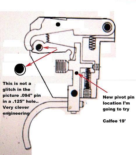 How Have I Overlooked This Trigger All These Years CYankeeaccuracy Website