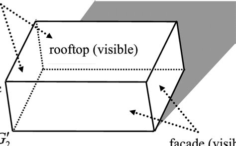texture mapping overview download scientific diagram