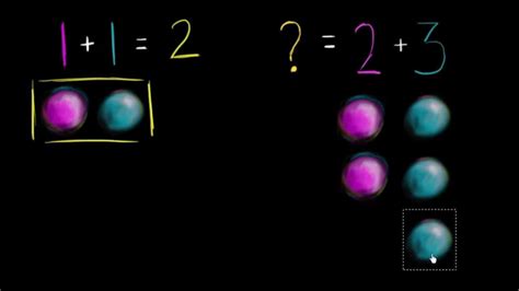 Uvod U Sabiranje Youtube