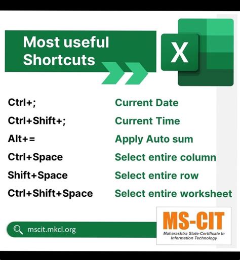pin on shortcuts in 2024 learn computer coding computer basics good vocabulary words