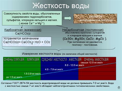 Изучение показателей жесткости водопроводной воды различных районов г ...