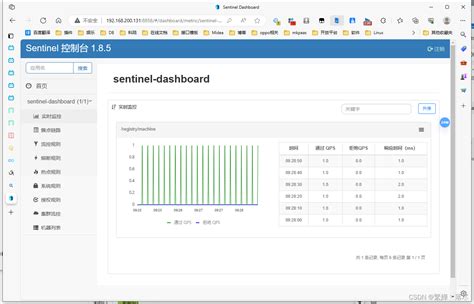 Docker安装sentinel Csdn博客
