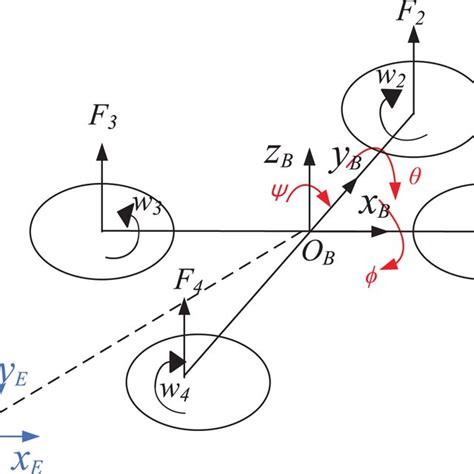 The Structure Of Quadrotor Uav Uav Unmanned Aerial Vehicle Download Scientific Diagram