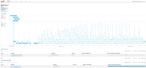 GitHub Zsb Python Spark Mllib DecisionTreeRegression