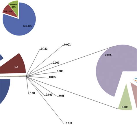 Composition Of A Typical Fracturing Fluid Modified From Arthur Et Al Download Scientific