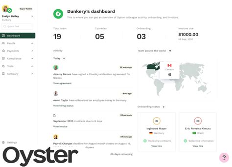 Best Employer Of Record Eor Services In India [2024] Wisemonk Hiring Employer Of Record