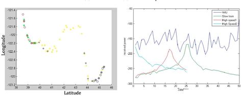Figure 12 From Providing Wireless Bandwidth For High Speed Rail Operations Final Report