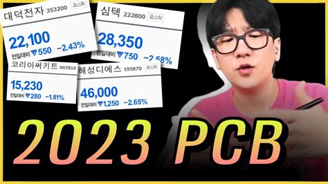 지금이 바닥일까 언제 오를까 Youtube