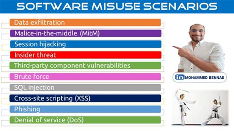 Mohammed Bennad On Linkedin Software Development Security Database Data Design Testing