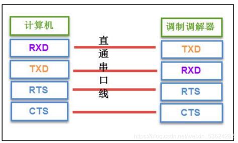 关于 Stm32f103 串口异步通信原理及实现固件库详解stm32f103串口通信硬件原理图 Csdn博客