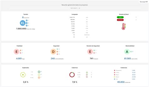 ¡nueva Versión Overview Report Plugin For Sonarqube 25 Bitegarden
