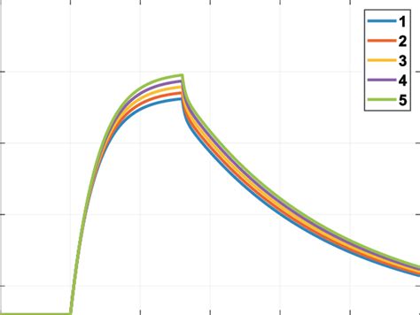 Case 2 Junction Temperature Estimation Of The 5 Diode Bars 1 2 3 4 Download Scientific