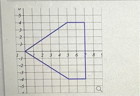Solved The Graph Above Shows The Base Of An Object Compute
