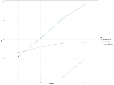 R Error Geompoint Requires The Following Missing Aesthetics Y When Using Geompoint