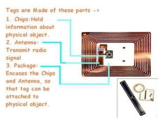 Applications Of Rfid PPTX