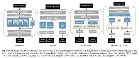 This Ai Research From Apple Combines Regional Variants Of English To Build A World English
