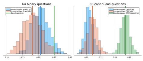 exploring metaculus s ai track record metaculus