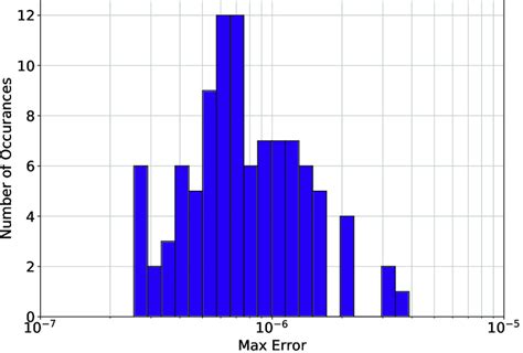 Problem 1 Solution Error Download Scientific Diagram