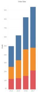 Tableau Bar Graph Examples Features How To Create