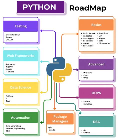 Swatee Jha On Linkedin Python Engineering Softwareengineering