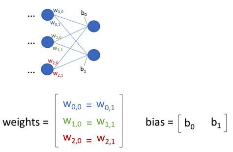 allowing weight sharing in the last layer valueerror can t optimize