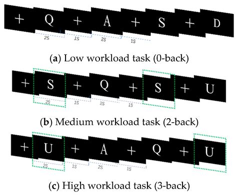 Task Independent Cognitive Workload Discrimination Based On Eeg With Stacked Graph Attention