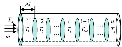 Schematic Diagram Of Pipeline Discrete Download Scientific Diagram