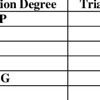 Triangular Fuzzy Number TFN Download Table