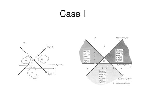 PPT - Multi-Class Classification Methods Overview PowerPoint ...