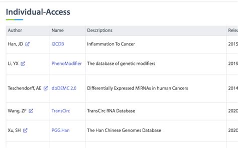 NODE高通量数据库基础介绍及其页面规律 腾讯云开发者社区 腾讯云 NODE高通量数据库基础介绍及其页面规律 腾讯云开发者社区 腾讯云