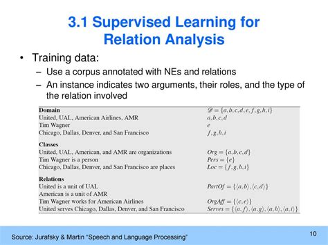 Csc 594 Topics In Ai Natural Language Processing Ppt Download