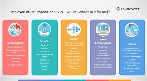 Employee Value Proposition Framework